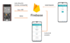 Realtime Database Firebase – ESP32 – Tutorials PICAIO